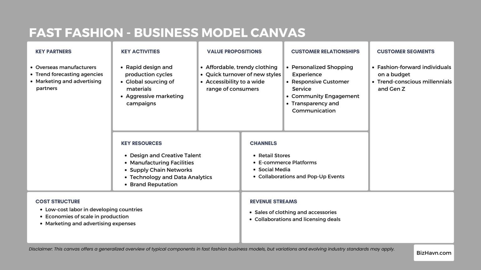 Understanding the Business Model Canvas of Fast Fashion Brands